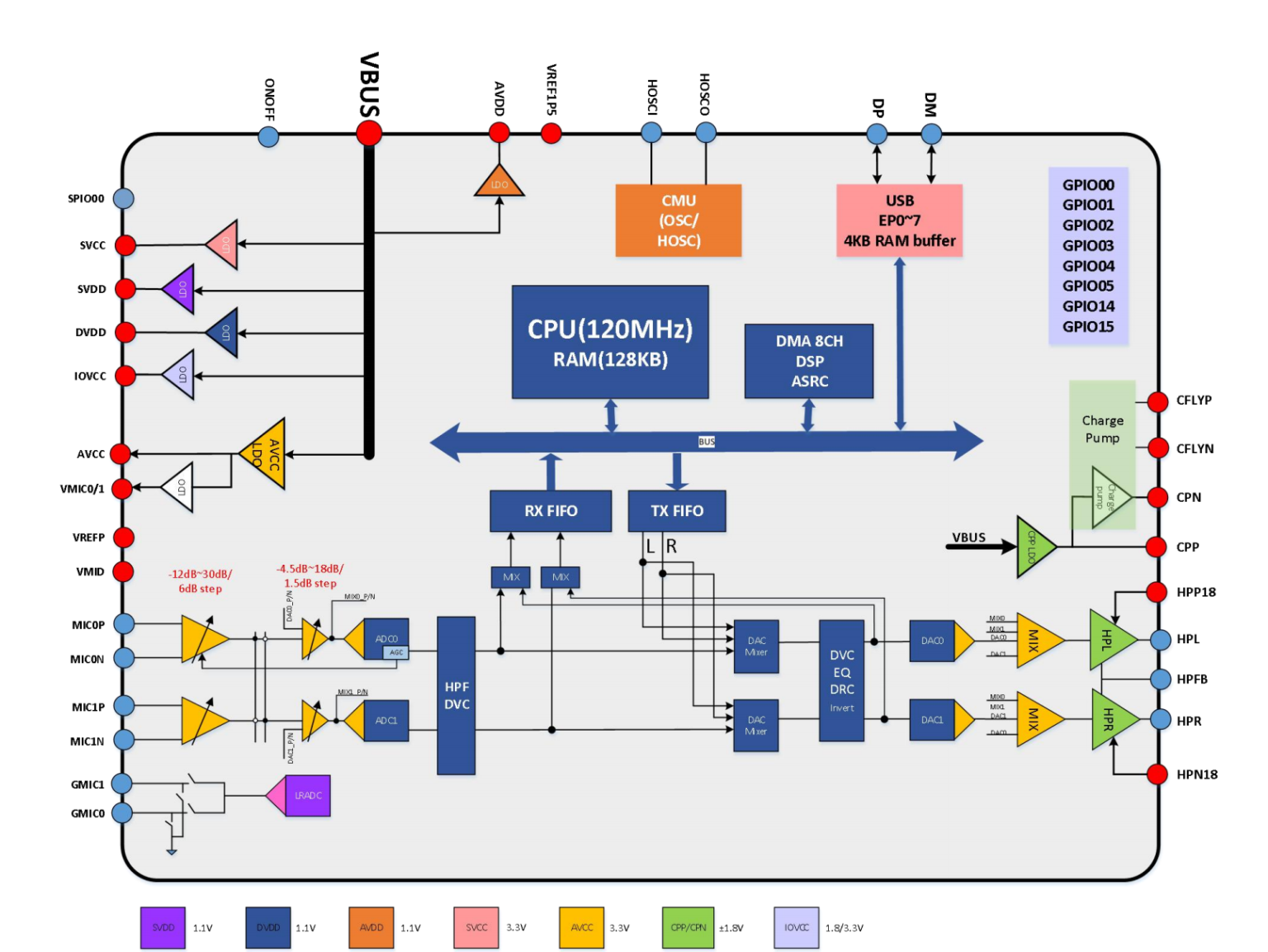 WS136 – 支持32bit/384kHz、DSD、8段EQ、105dB高信噪比的USB音频芯片-VS CM108B HS100B ...