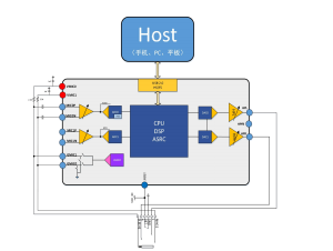 WS136 – 支持32bit/384kHz、DSD、8段EQ、105dB高信噪比的USB音频芯片-VS CM108B HS100B ...